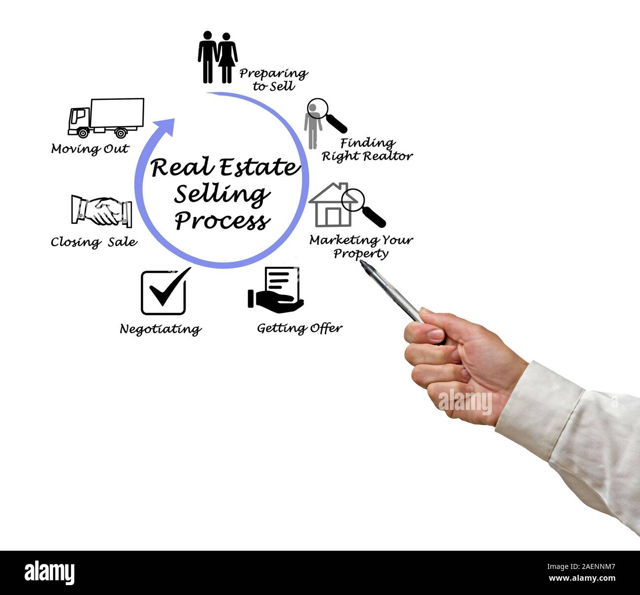 Real Estate Buying Process Stock Photo - Alamy