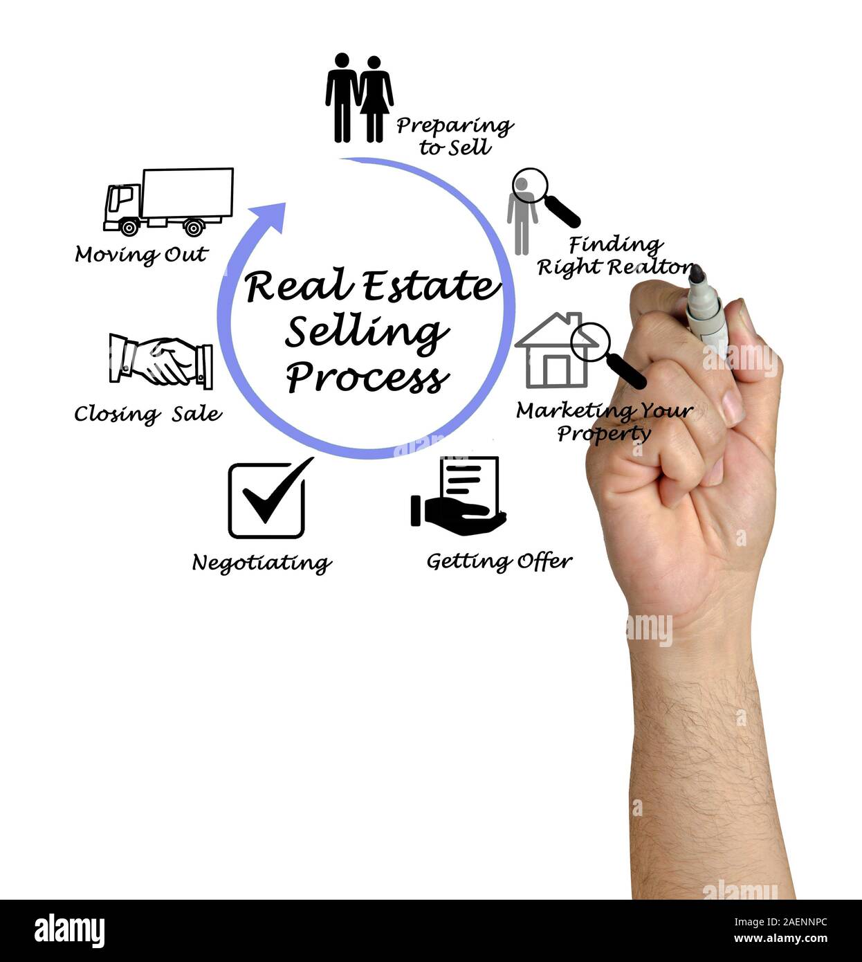 Real Estate Selling Process Stock Photo - Alamy