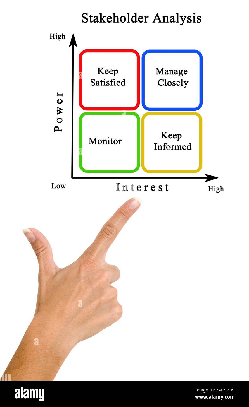 Stakeholder analysis hi-res stock photography and images - Alamy