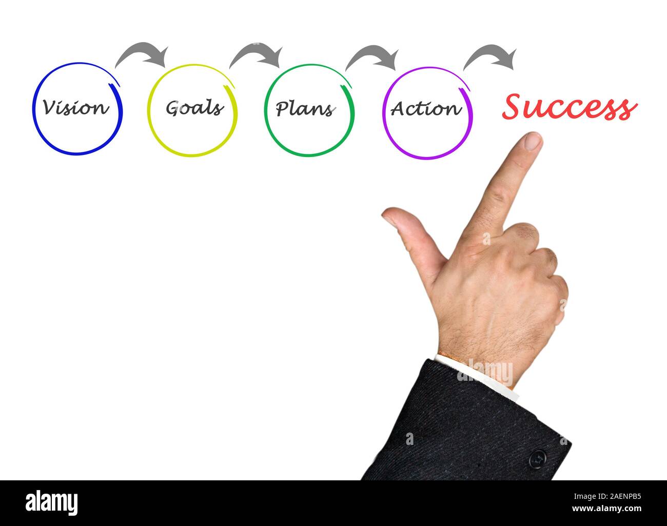 Goal plan action success Cut Out Stock Images & Pictures - Alamy