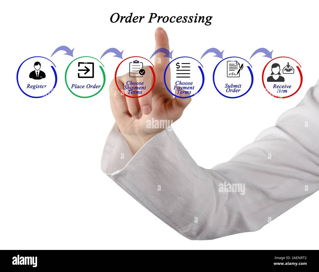 Order processing hi-res stock photography and images - Alamy