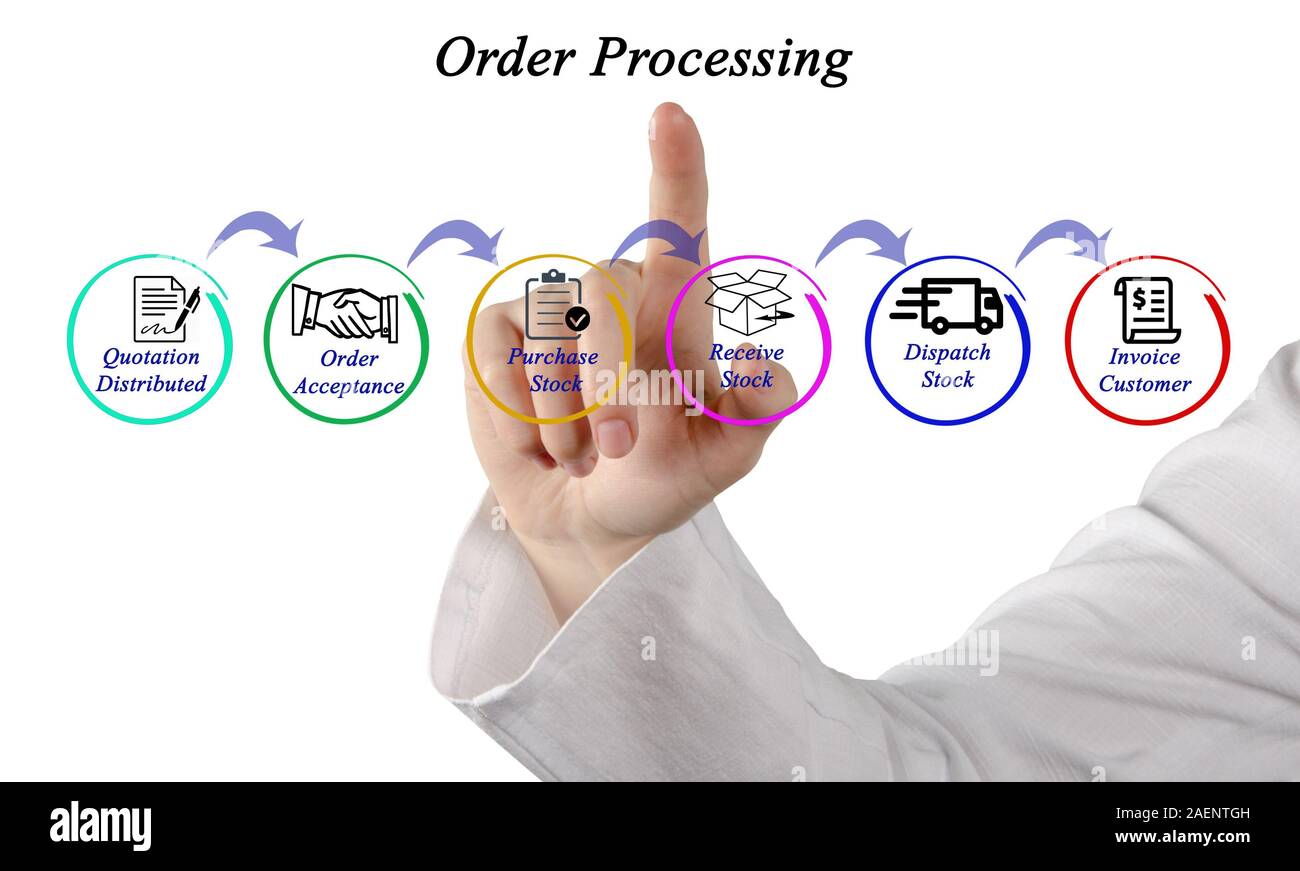 Invoice processing hi-res stock photography and images - Alamy