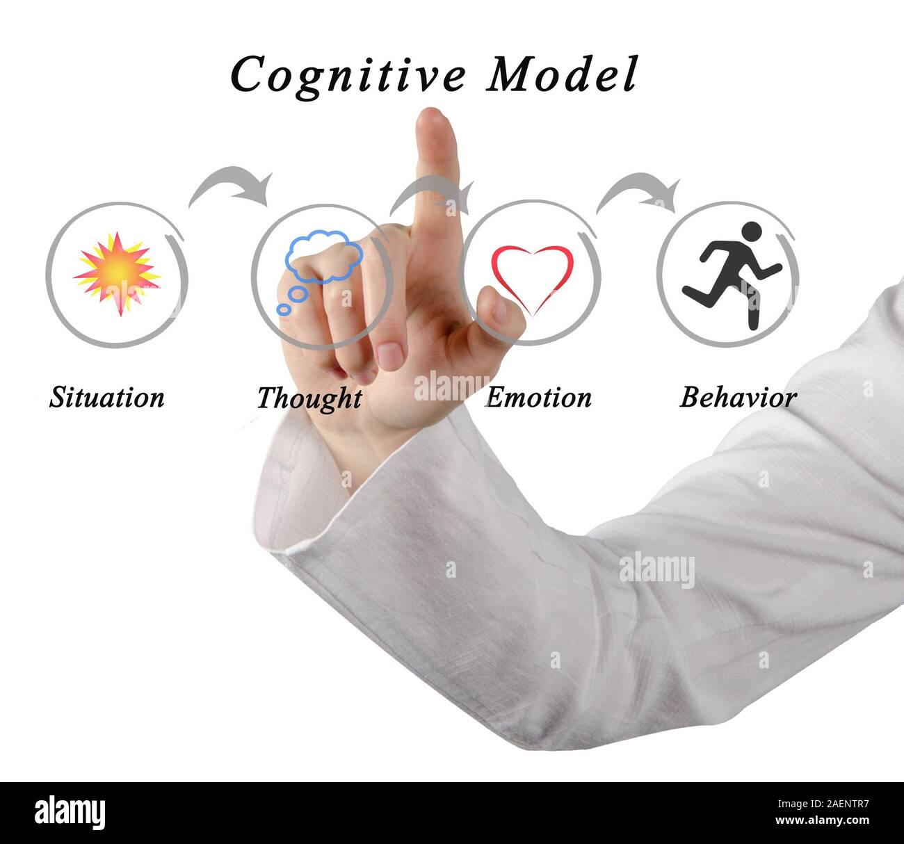 Model of Cognitive Process Stock Photo - Alamy