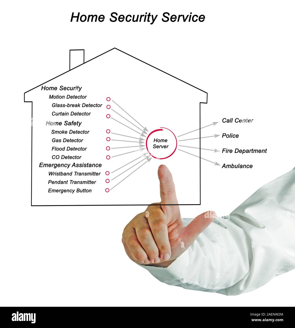 Gas engineer home Cut Out Stock Images & Pictures - Alamy