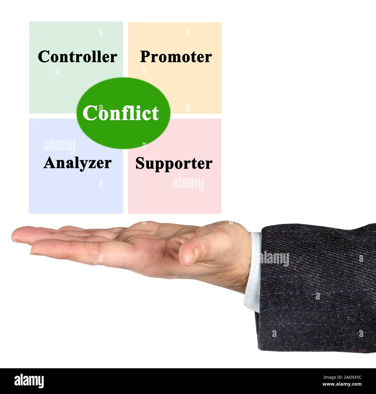 Communication styles hi-res stock photography and images - Alamy