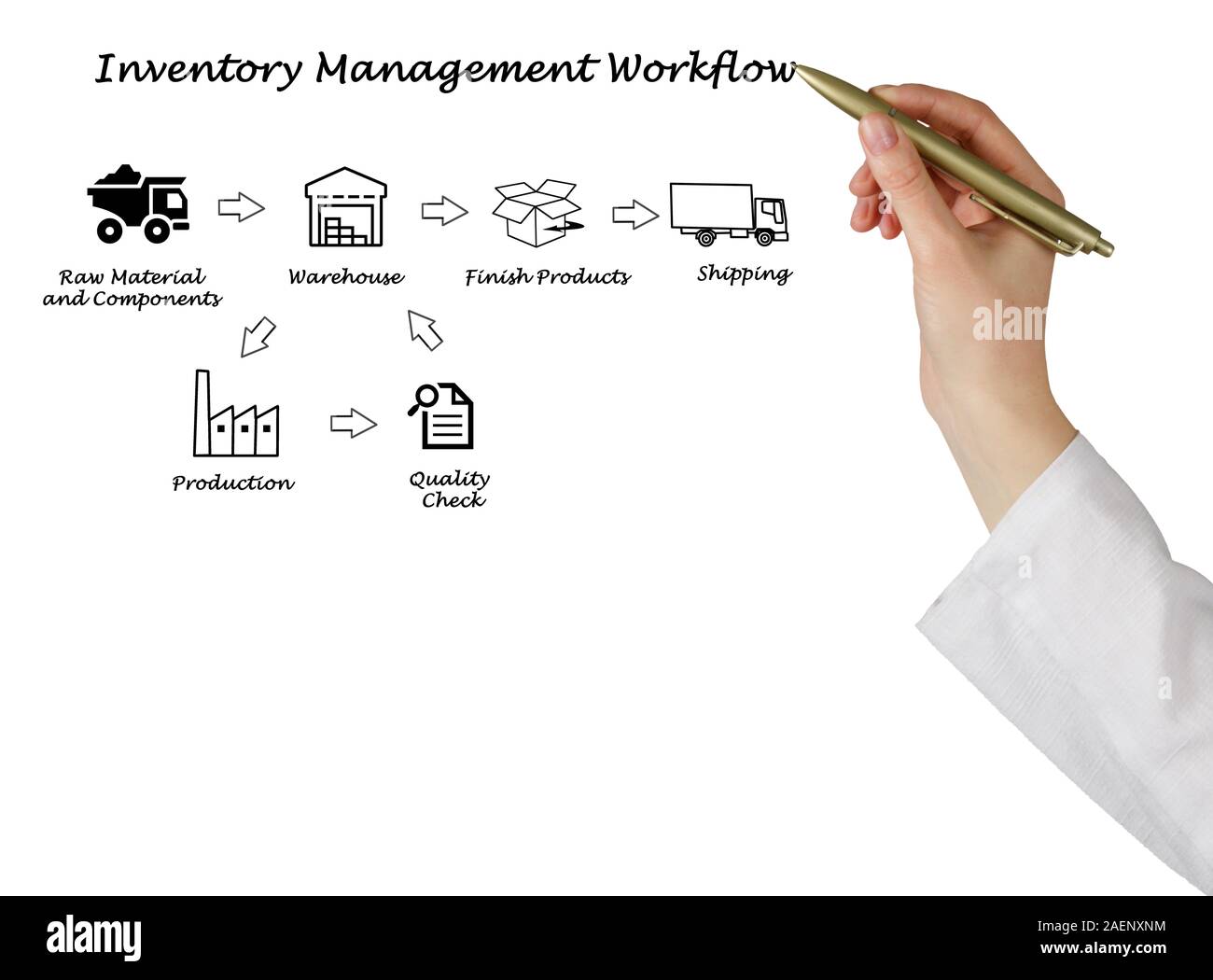 Workflow hi-res stock photography and images - Alamy Workflow hi-res stock photography and images - Alamy
