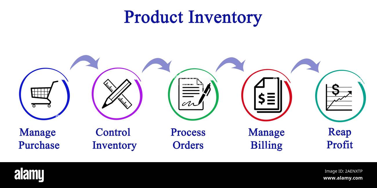 Inventory for business Cut Out Stock Images & Pictures - Alamy