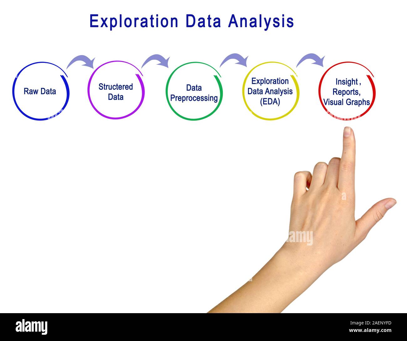 Exploration Data Analysis Stock Photo - Alamy