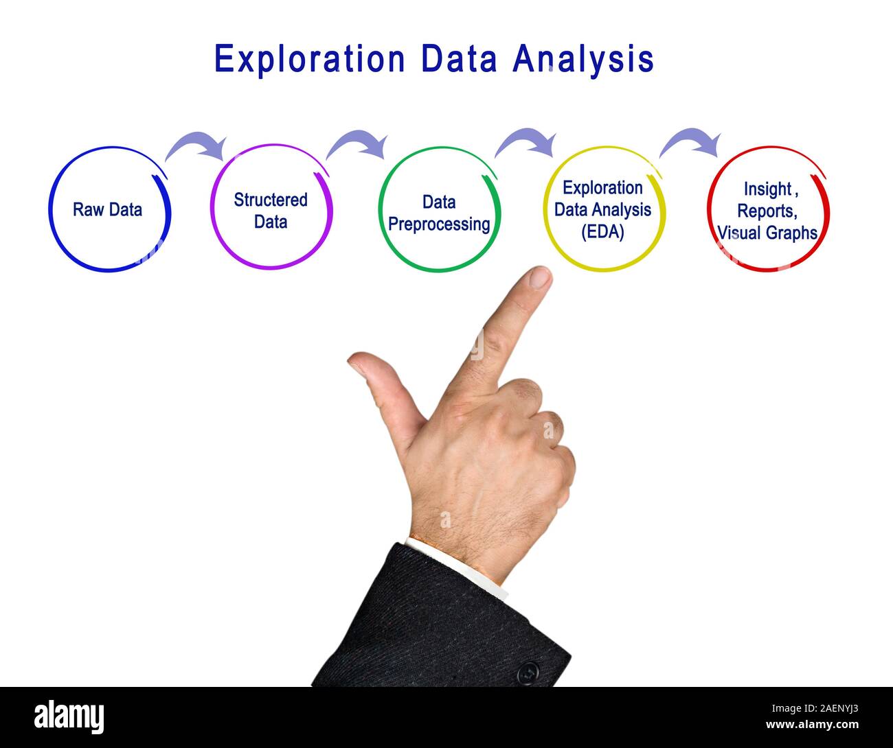 Exploration Data Analysis Stock Photo - Alamy Exploration Data Analysis Stock Photo - Alamy