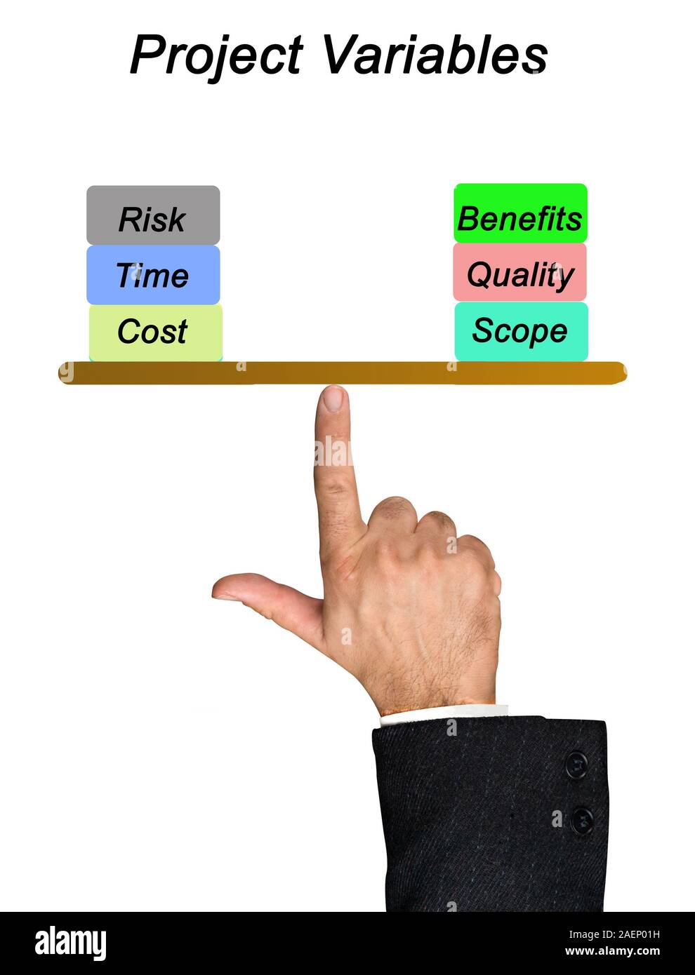 Balance cost benefits hi-res stock photography and images - Alamy