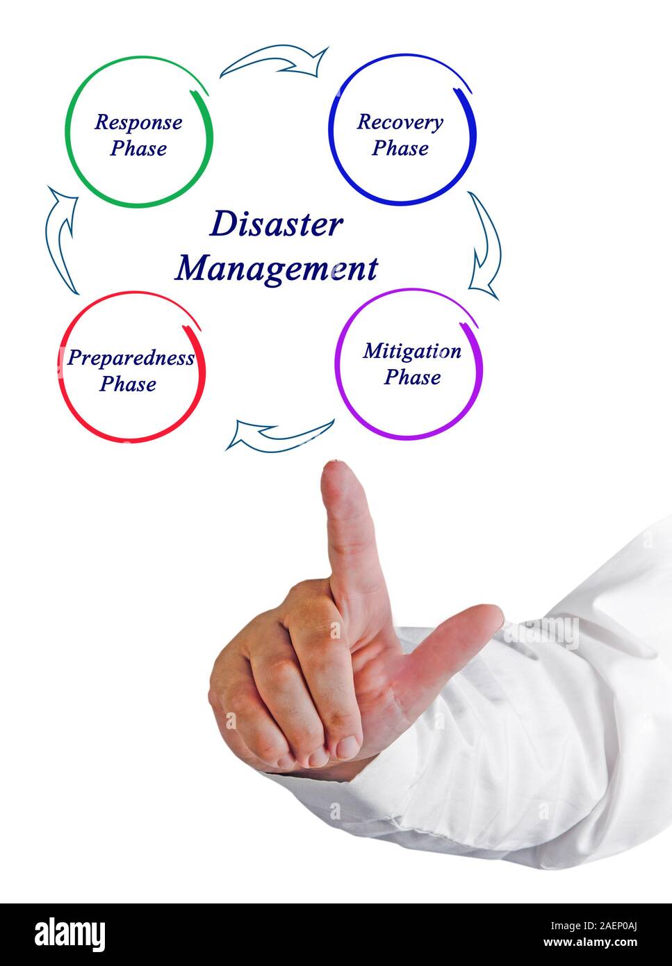 Disaster management Cut Out Stock Images & Pictures - Alamy