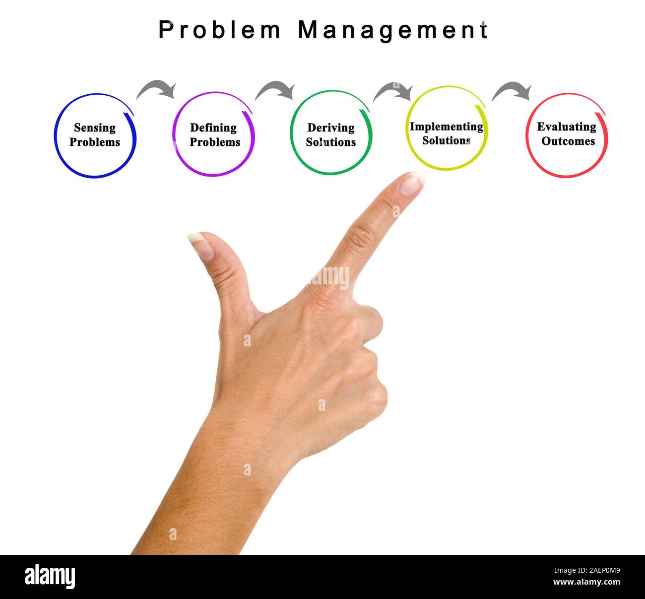 Defining problem hi-res stock photography and images - Alamy