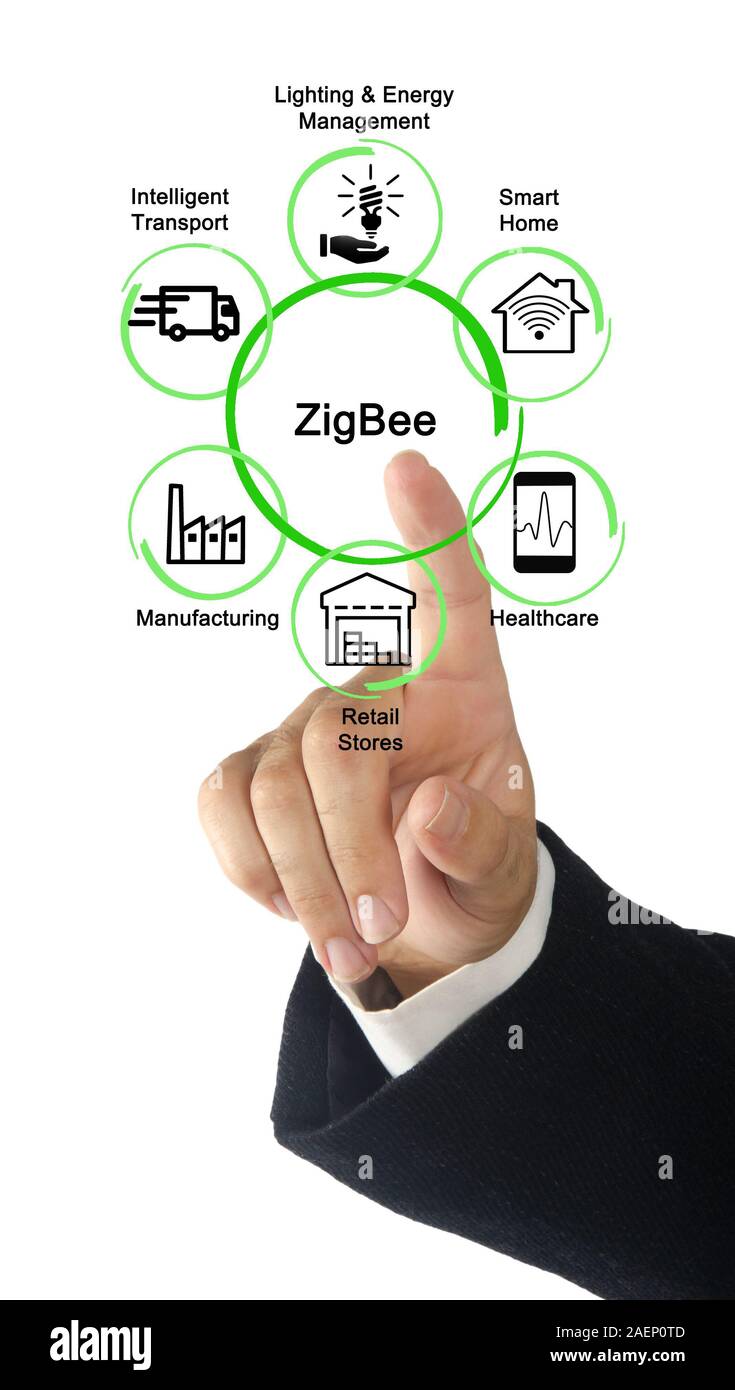 Six ZigBee Applications Stock Photo - Alamy