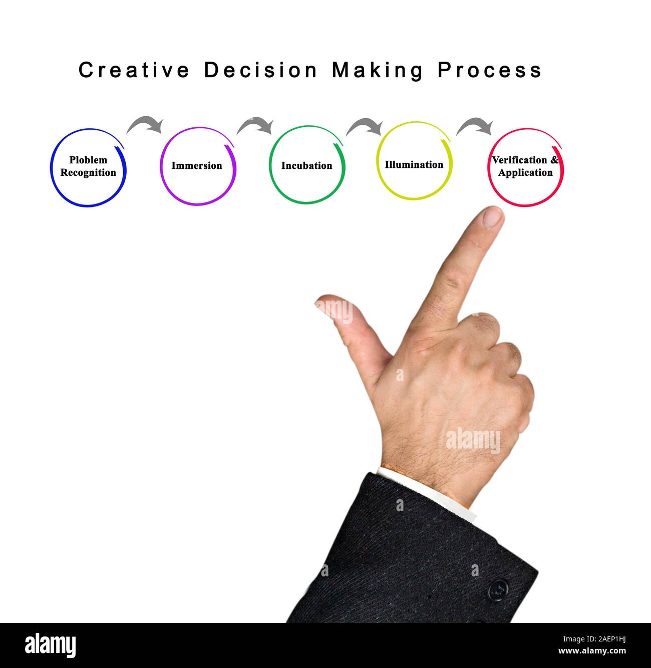Creative decision making process Stock Photo - Alamy