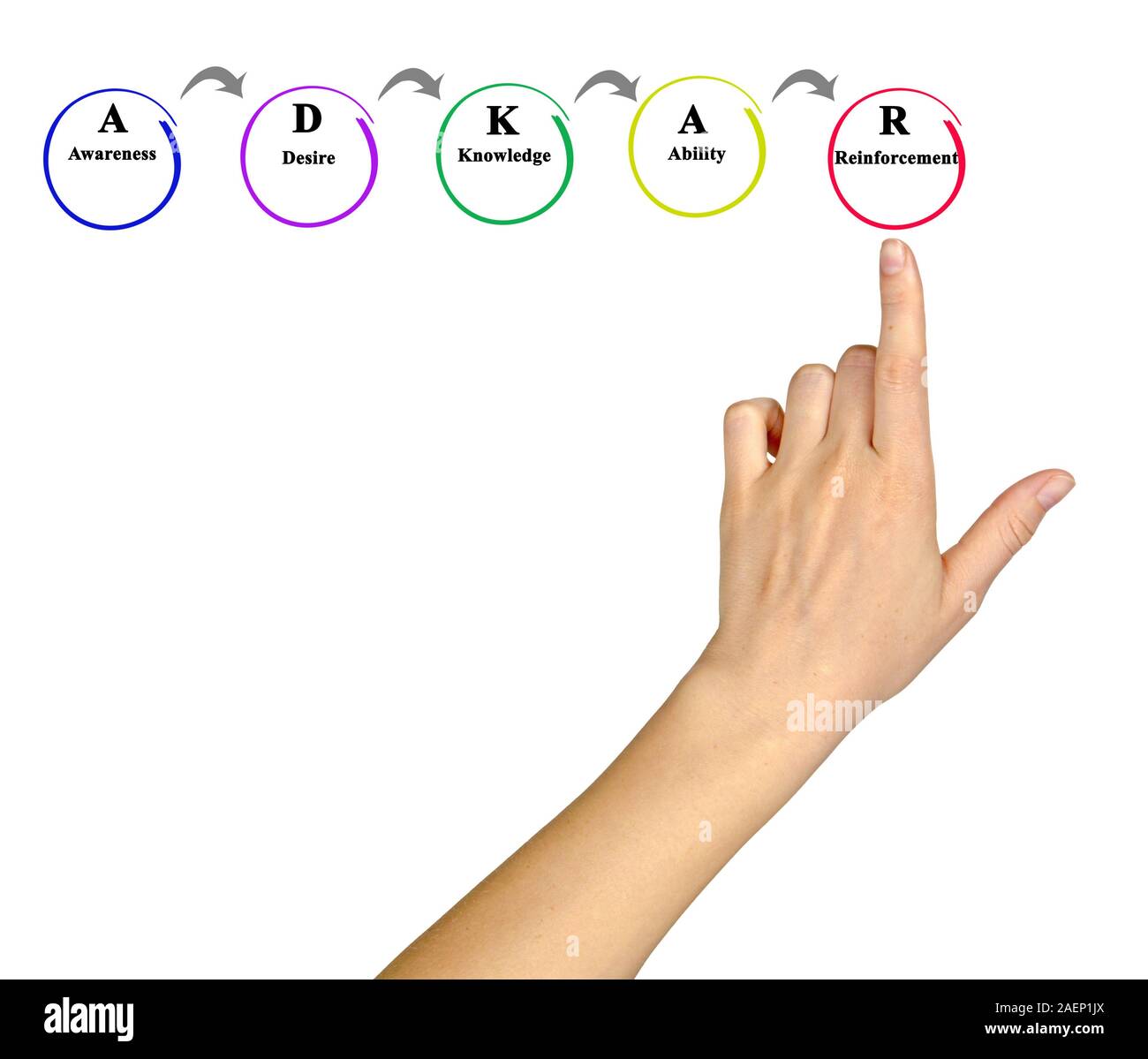 Adkar hi-res stock photography and images - Alamy