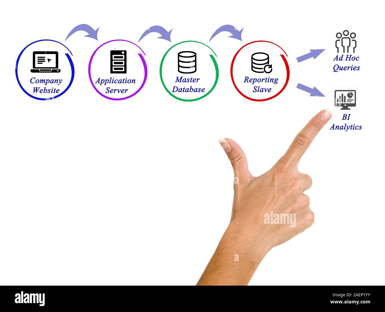 Ad master Cut Out Stock Images & Pictures - Alamy