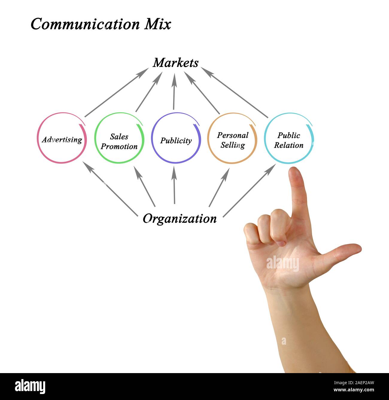 Lecturer communication Cut Out Stock Images & Pictures - Alamy
