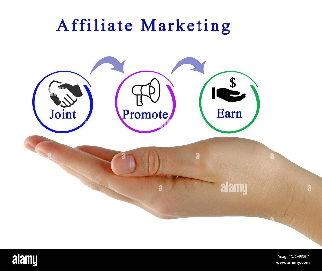Affiliate marketing concept woman Cut Out Stock Images & Pictures - Alamy