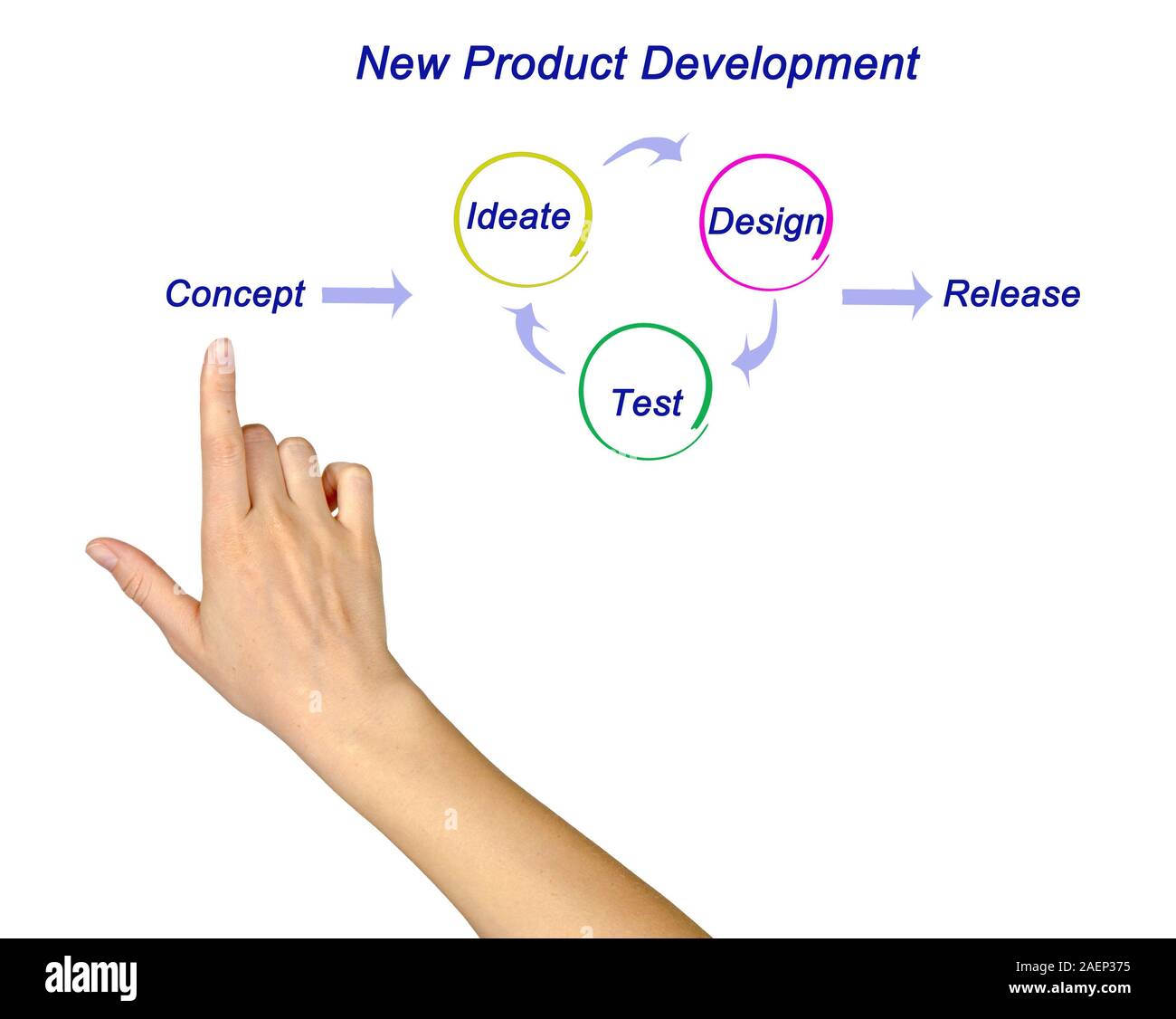 New Product Development Stock Photo - Alamy