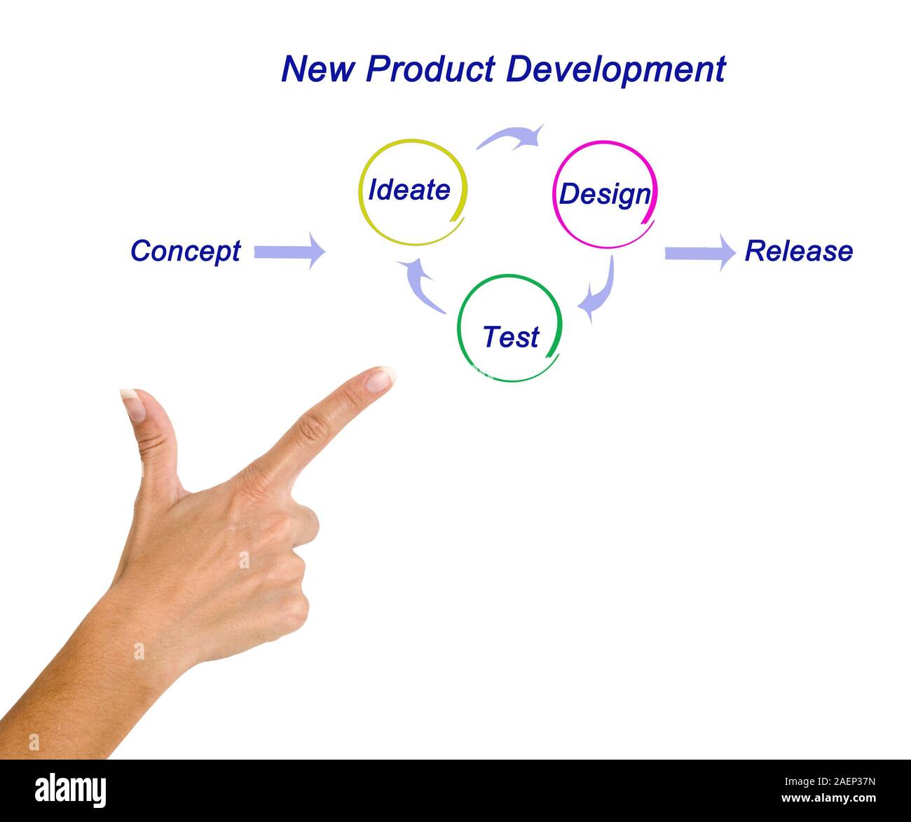 New Product Development Stock Photo - Alamy