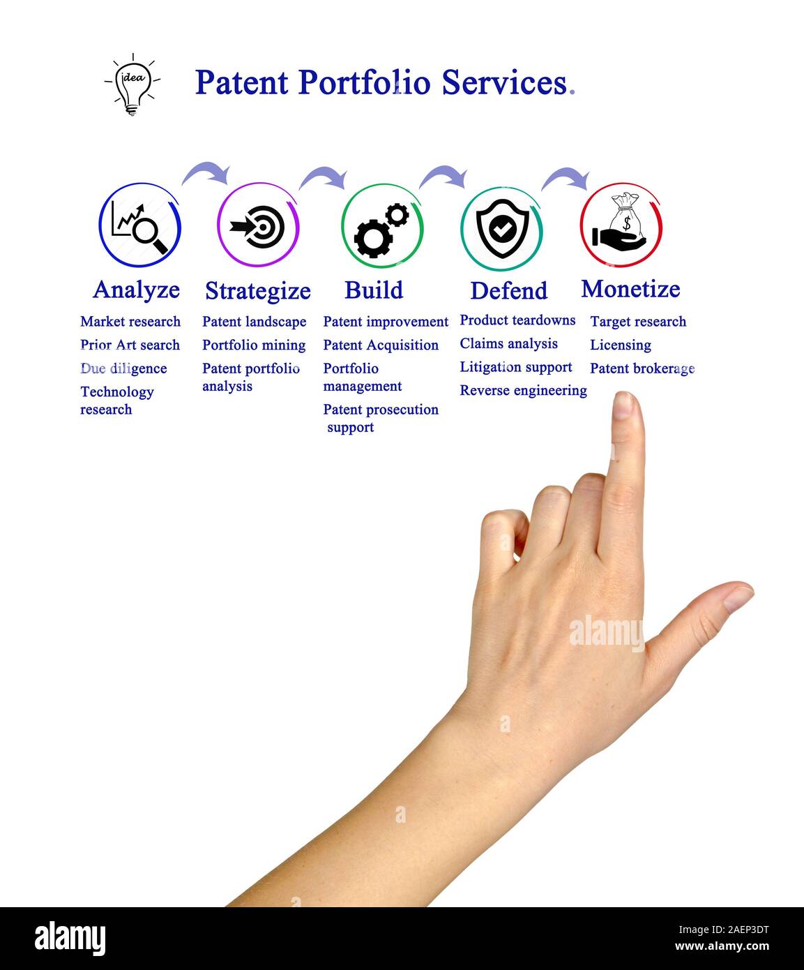 Patent analysis hi-res stock photography and images - Alamy