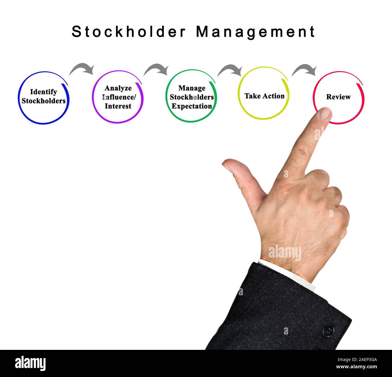 Stockholder Cut Out Stock Images & Pictures - Alamy
