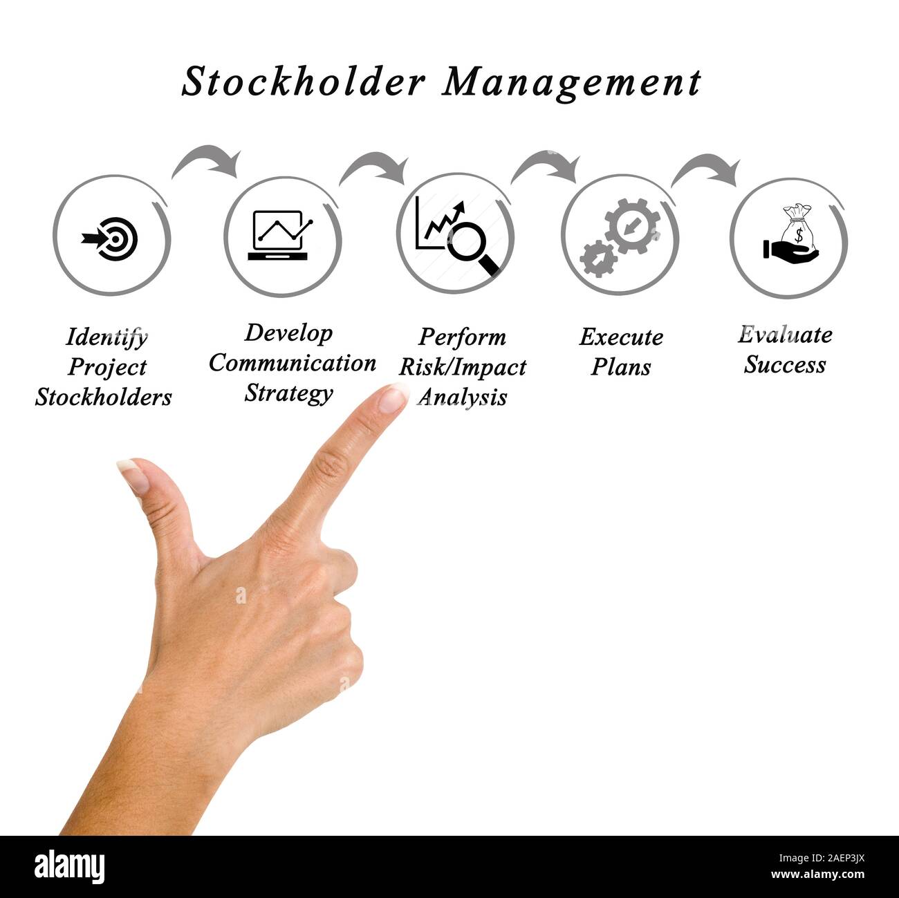 Stockholder Cut Out Stock Images & Pictures - Alamy