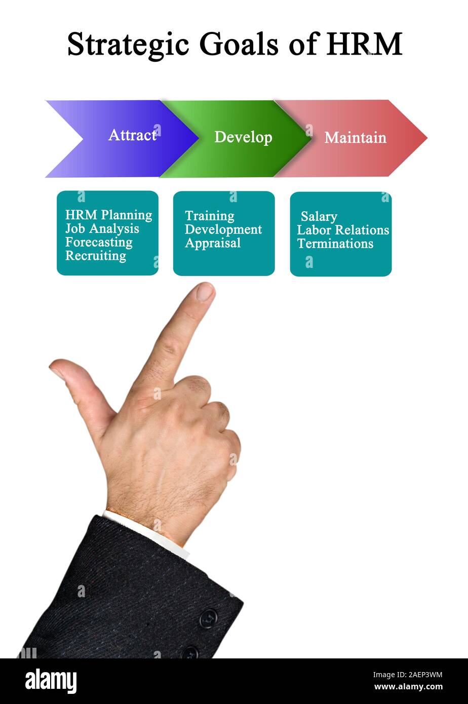 Strategic human resource management hi-res stock photography and images ...