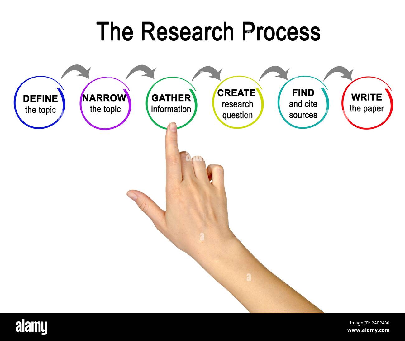 Research publication Cut Out Stock Images & Pictures - Alamy