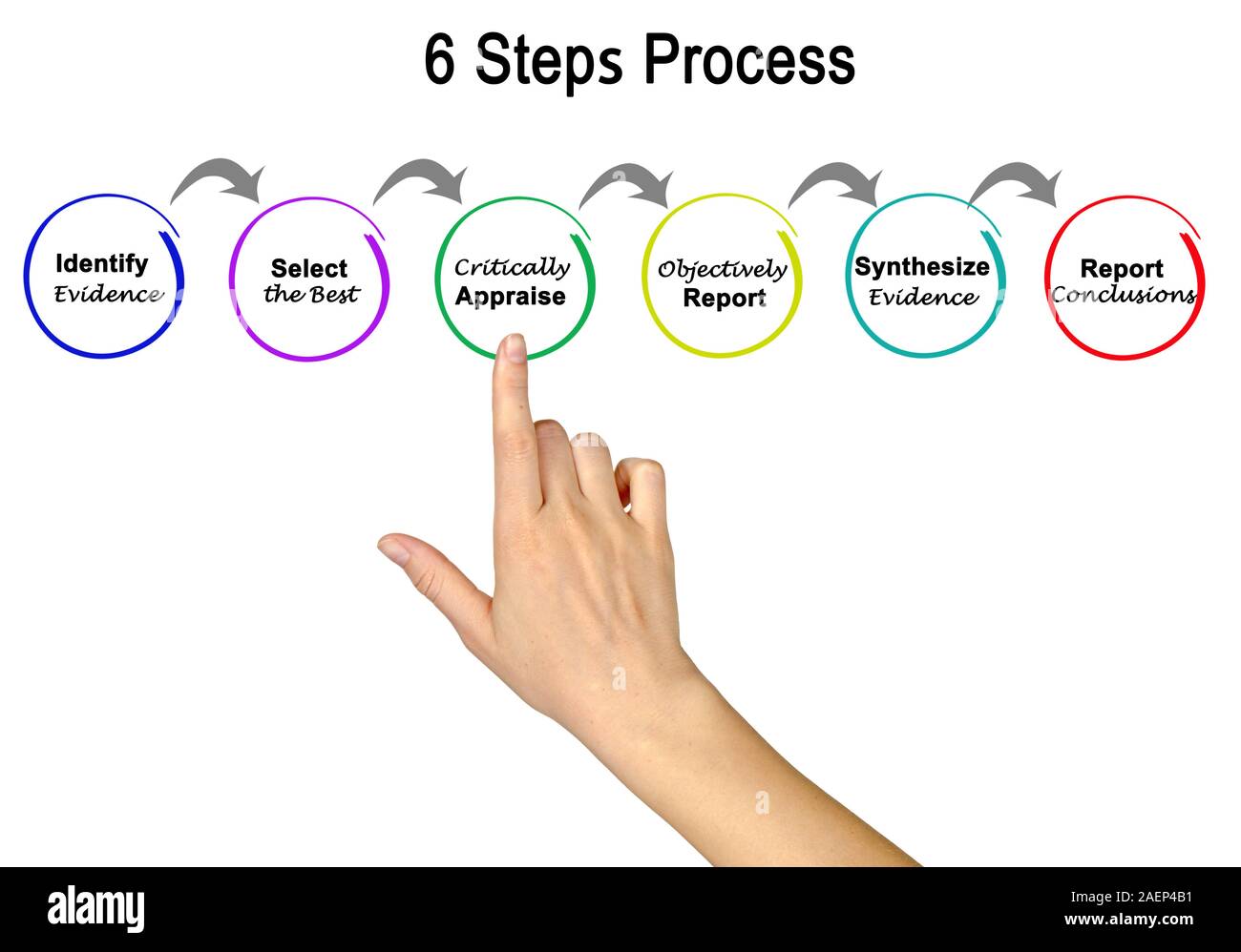 6 Steps Process Stock Photo - Alamy