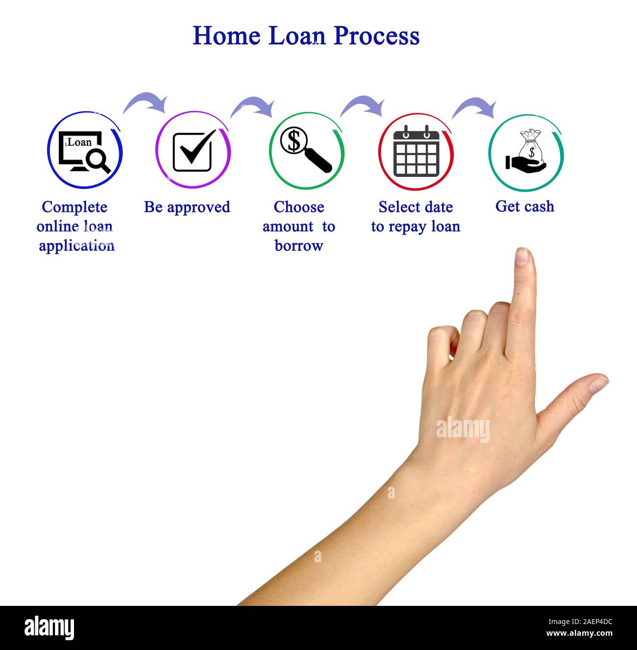 Home Loan Process Stock Photo - Alamy