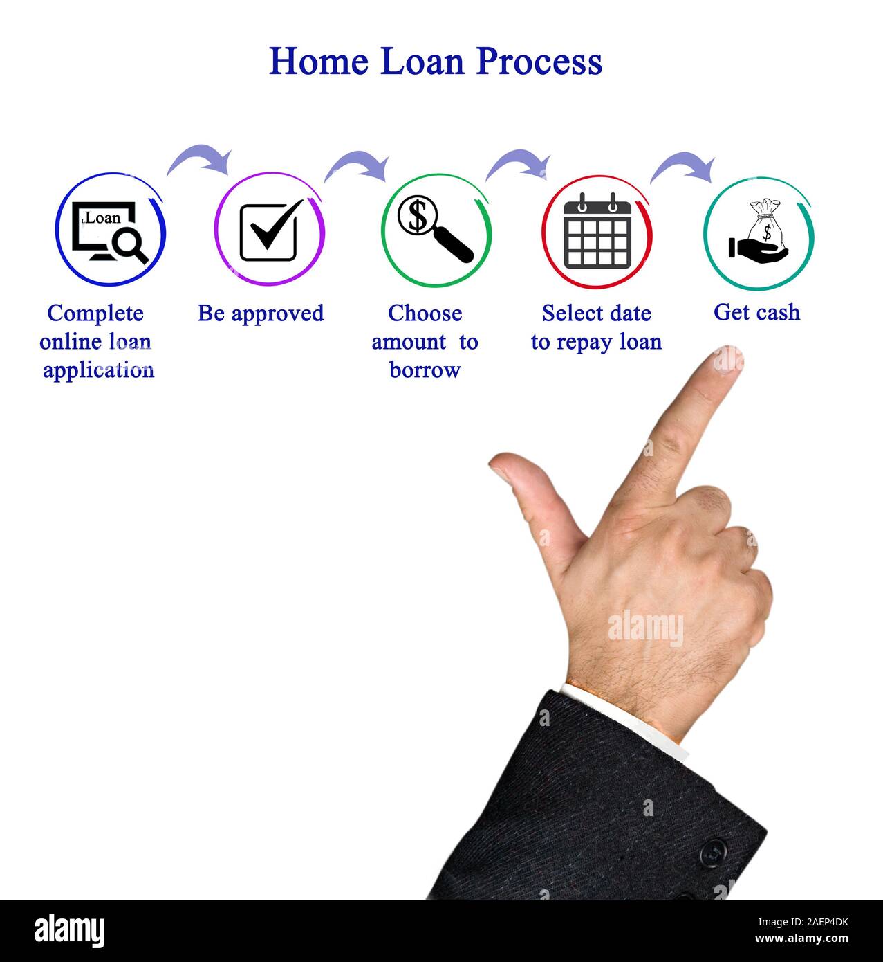 Home Loan Process Stock Photo - Alamy