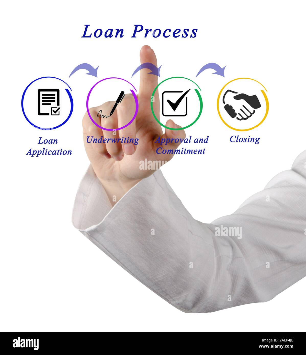 Steps in Loan Process Stock Photo - Alamy