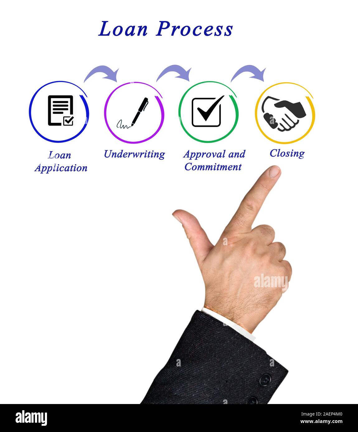 Loan process hi-res stock photography and images - Alamy