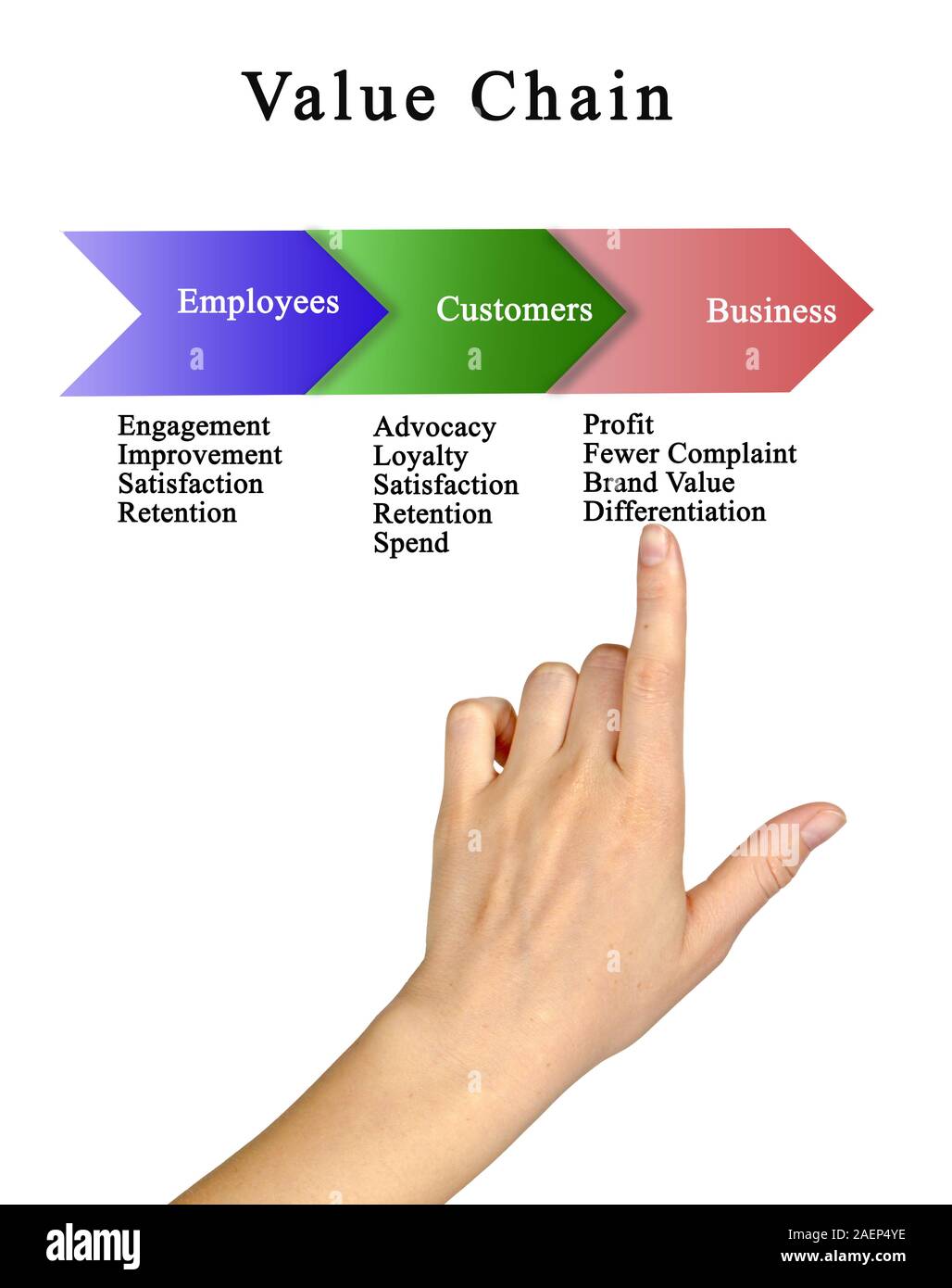 Chain retention hi-res stock photography and images - Alamy