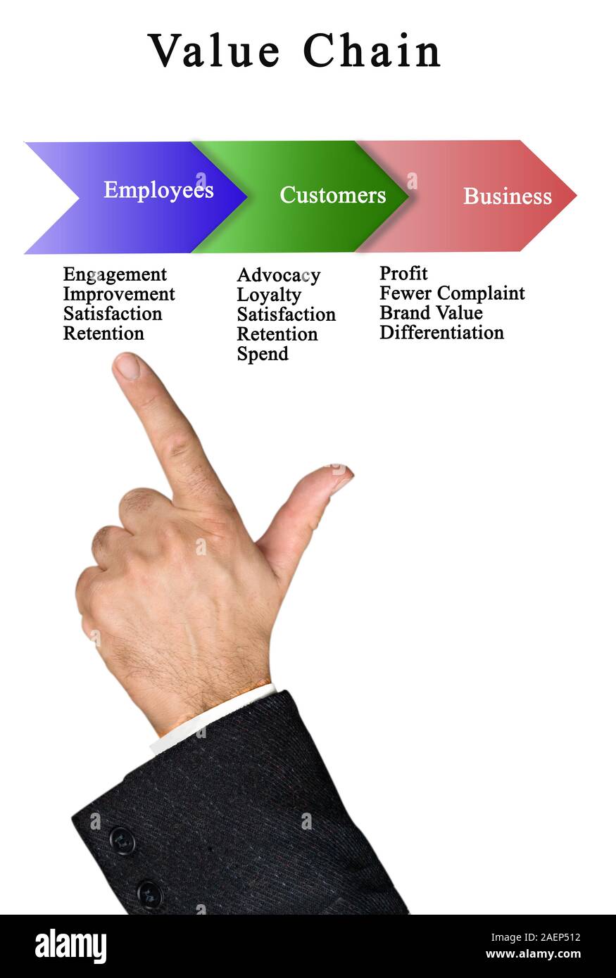 Chain retention hi-res stock photography and images - Alamy