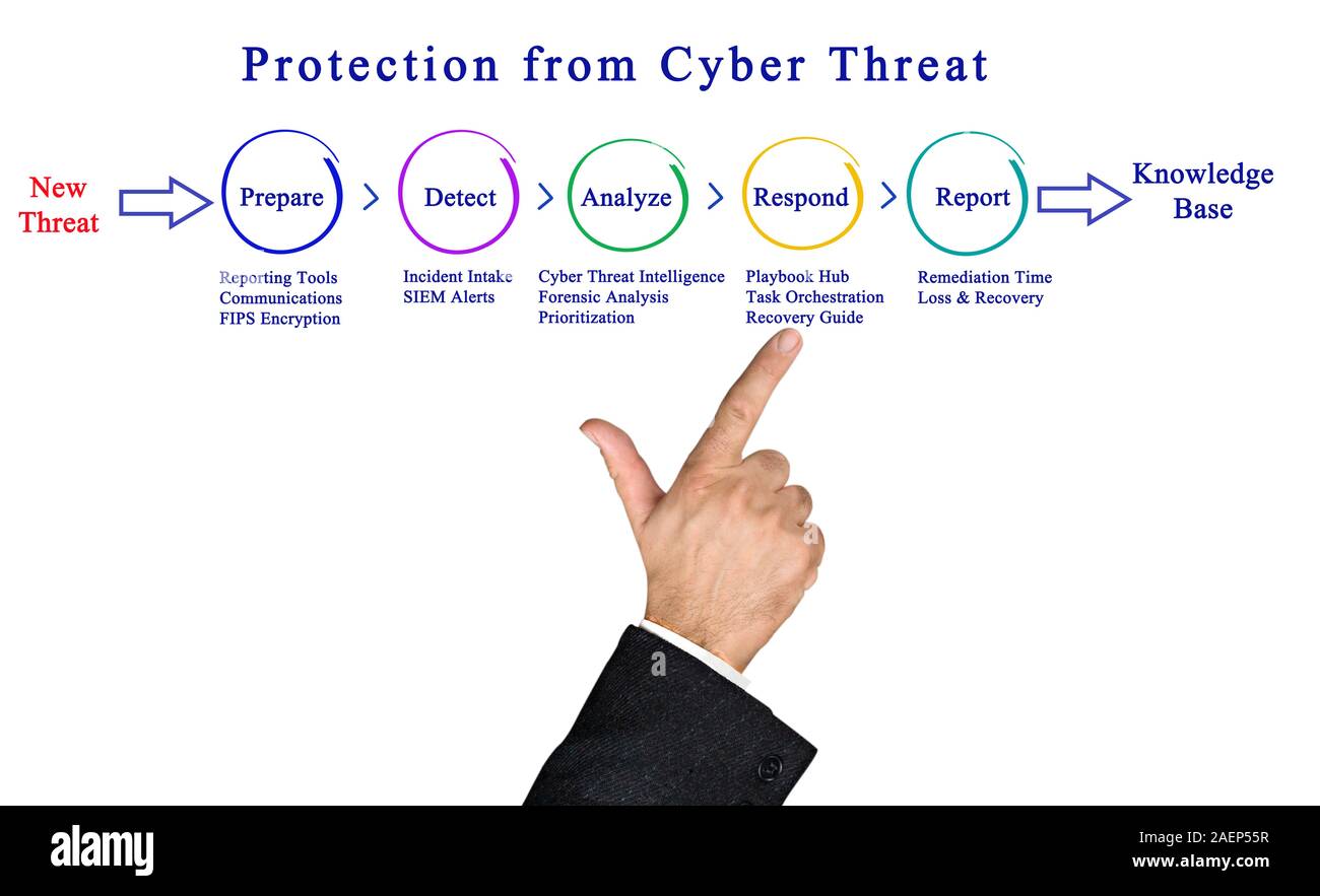 Cyber protection tools hi-res stock photography and images - Alamy