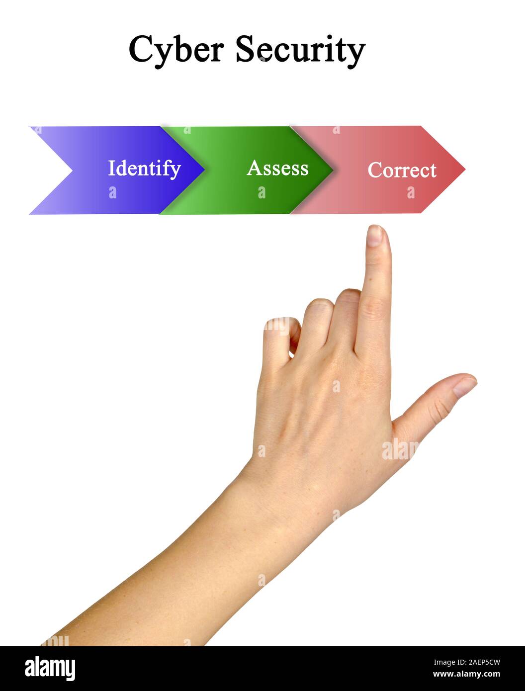 Cyber security expert Cut Out Stock Images & Pictures - Alamy