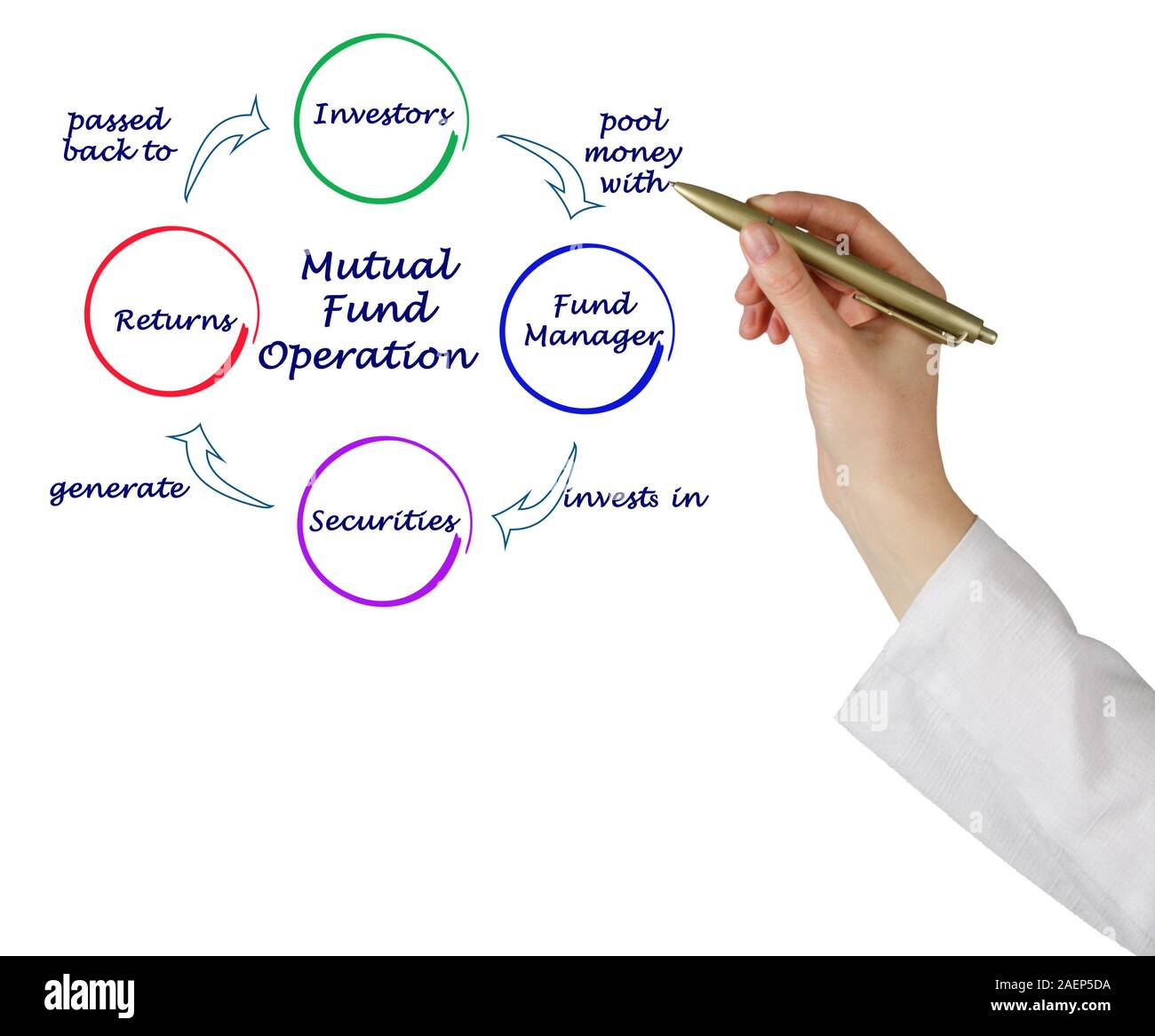 Mutual fund manager hi-res stock photography and images - Alamy