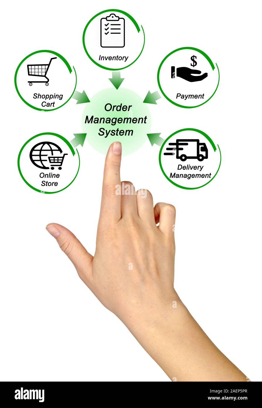 Shopping cart system Cut Out Stock Images & Pictures - Alamy