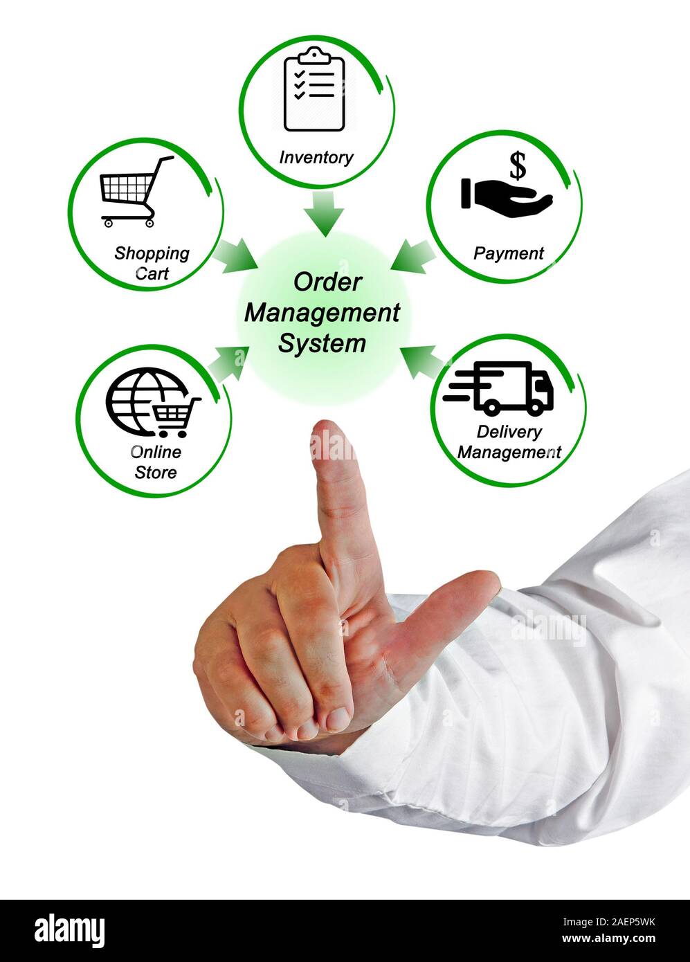 Order Management System Stock Photo - Alamy