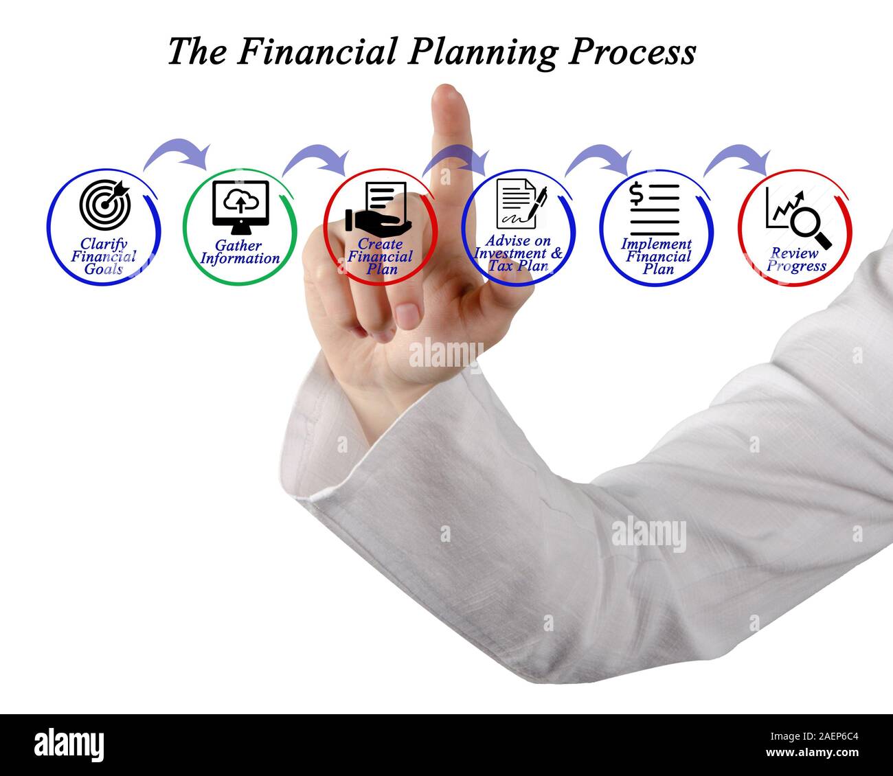Financial Planning Process Stock Photo - Alamy
