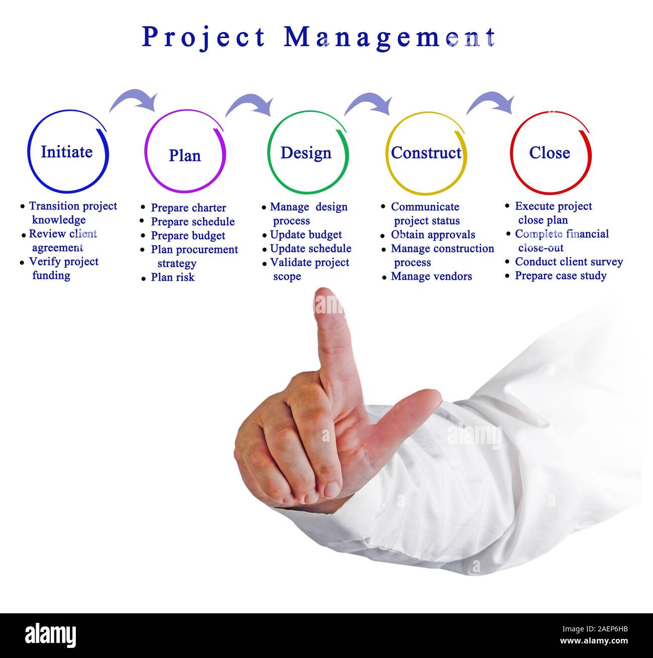 Scope management Cut Out Stock Images & Pictures - Alamy