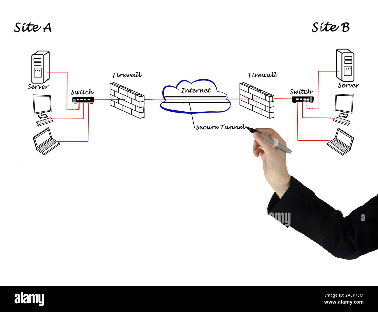 diagram of VPN between servers Stock Photo - Alamy