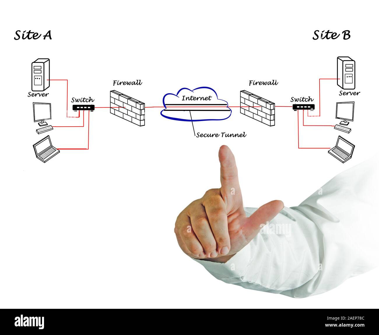 diagram of VPN between servers Stock Photo - Alamy