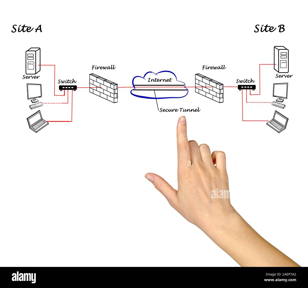 Virtual private servers hi-res stock photography and images - Alamy