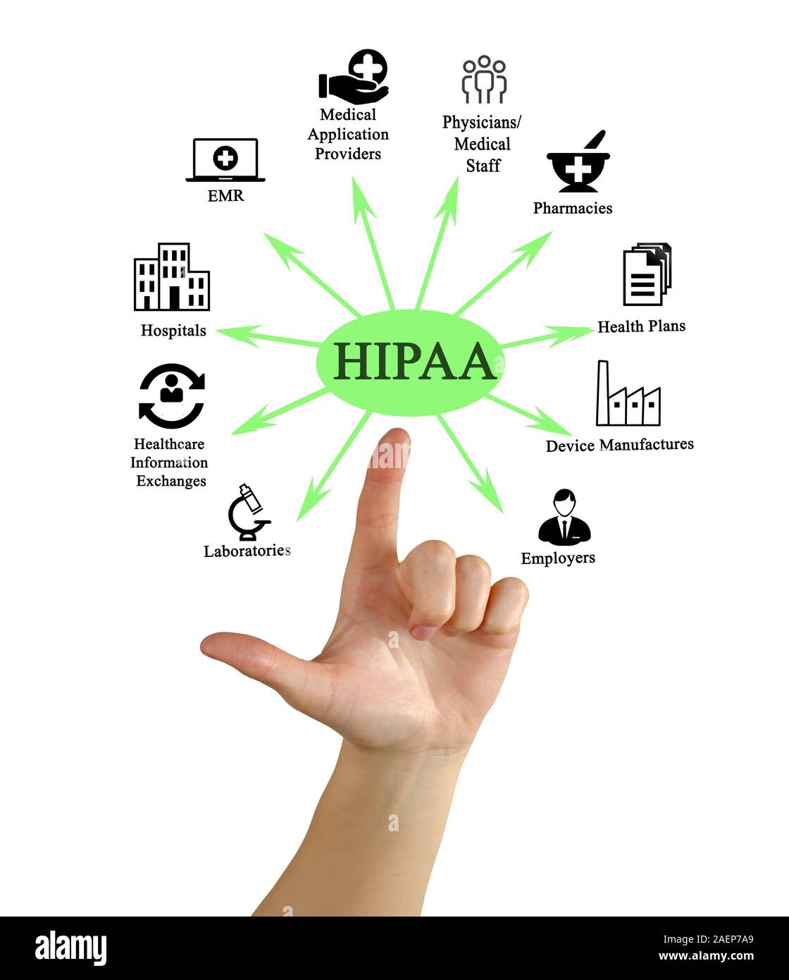 Health Insurance Portability and Accountability Act Stock Photo - Alamy