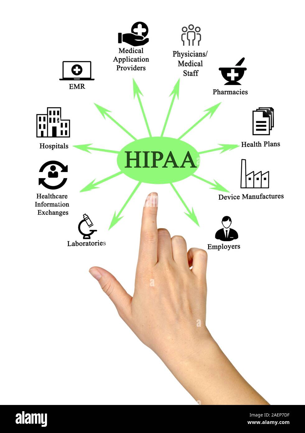 Health Insurance Portability And Accountability Act Stock Photo Alamy health-insurance-portability-and-accountability-act-stock-photo-alamy