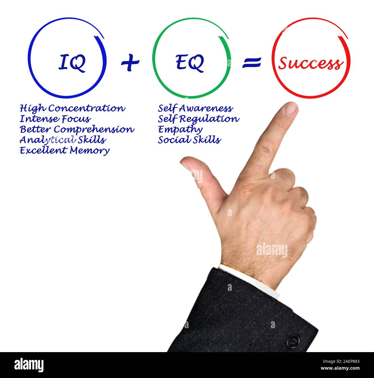 Diagram 549 hi-res stock photography and images - Alamy