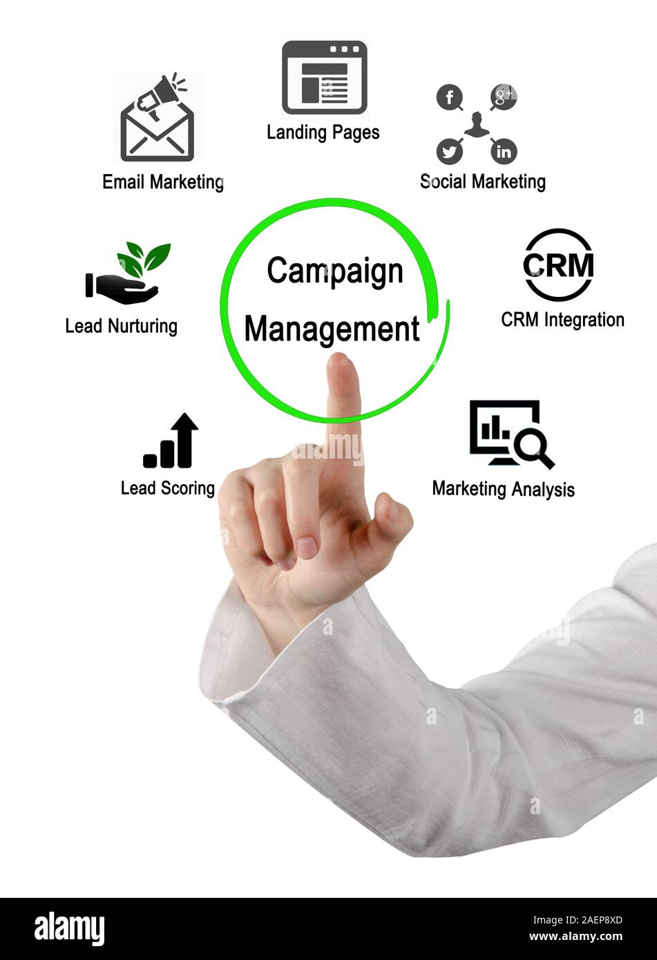 Management of social development Cut Out Stock Images & Pictures - Alamy